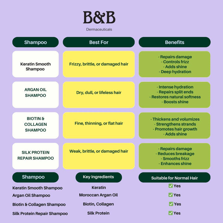 Natural & Organic Skin, Hair and Body Care Products – B&B Dermaceuticals